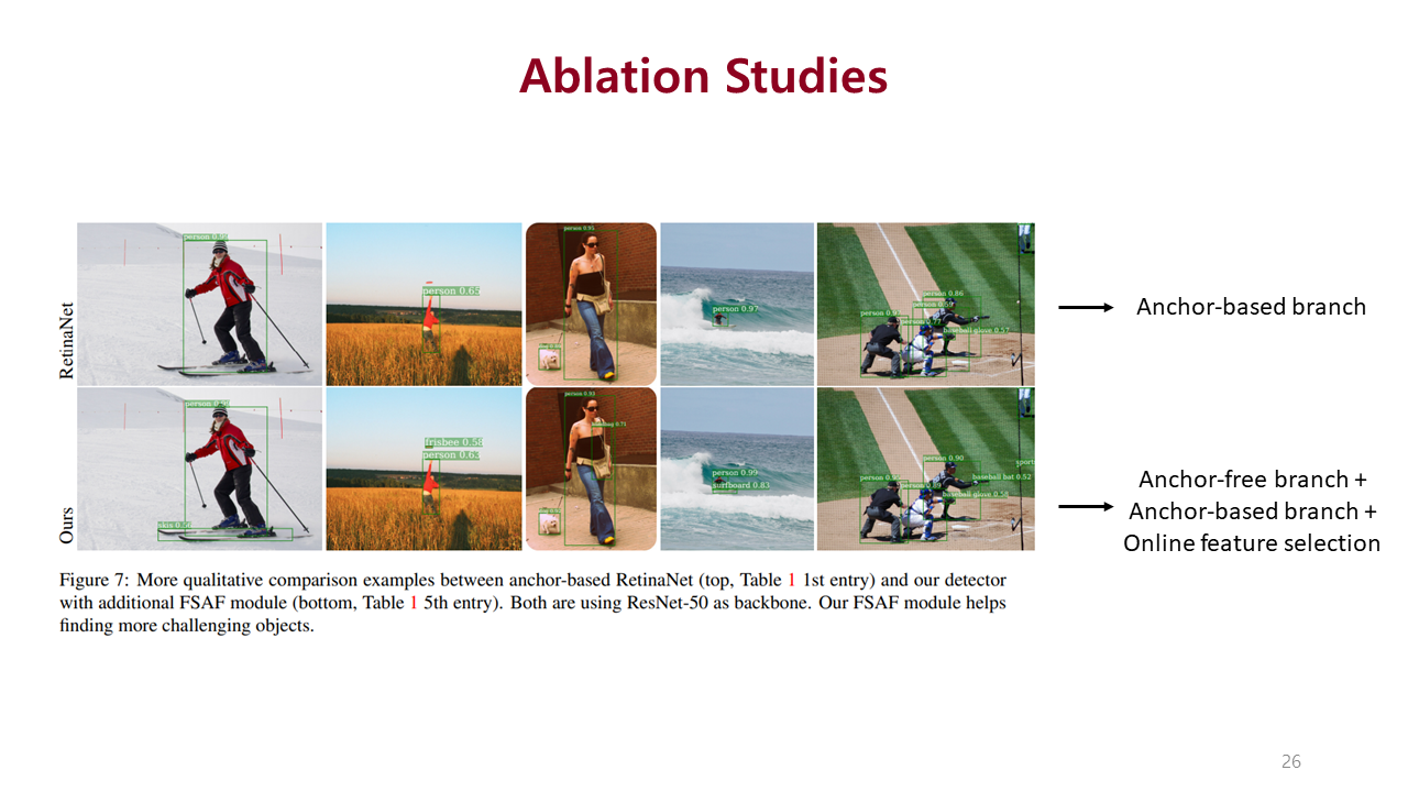 Paper Review Feature Selective Anchor Free Module For Single Shot Object Detectioncvpr 2019 